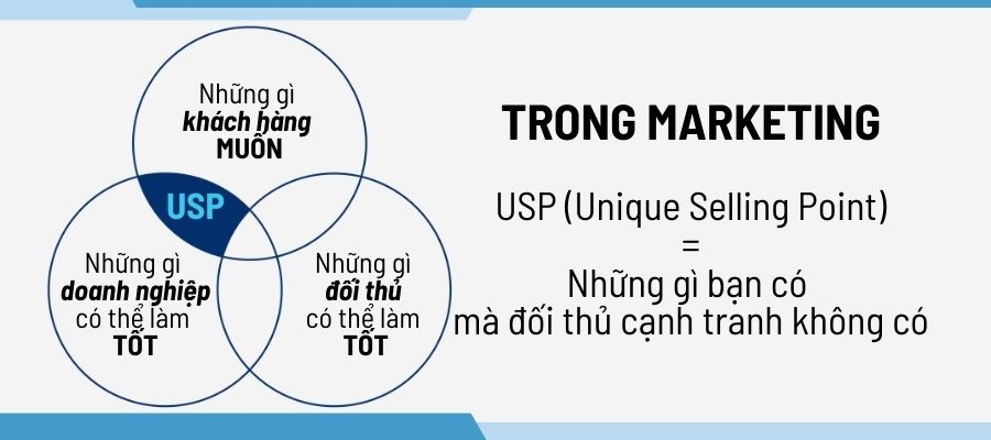 USP là gì? Cách xây dựng USP cho spa nail – tiệm nail đông khách